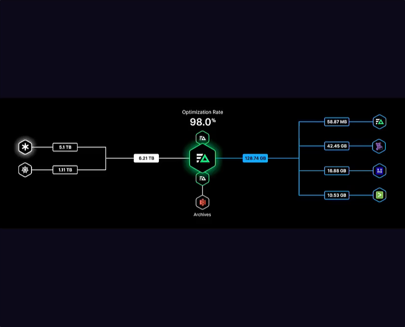 Edge Delta: AI Automated Observability | Edge Delta